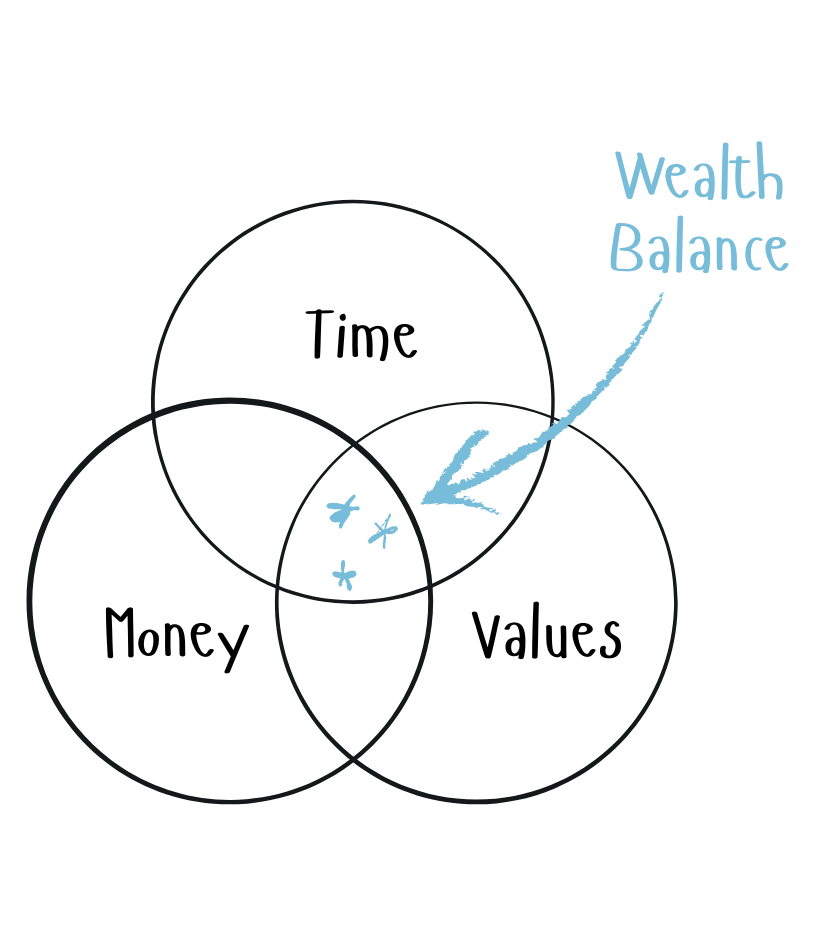 Find Your Wealth Balance | Counterweight Private Wealth